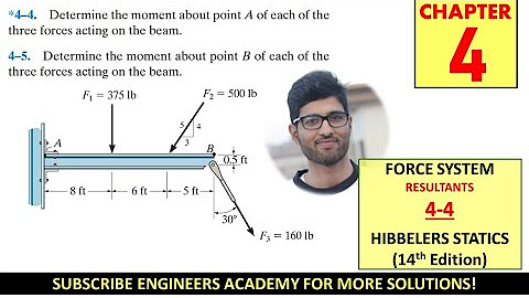 Chapter 4: Force System - Resultants ( Hibbeler Statics 14th Edition) - YouTube