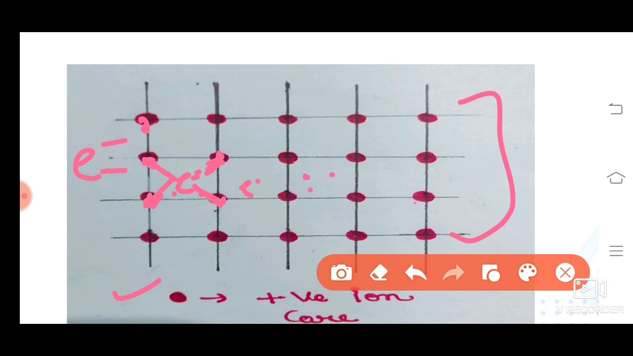 Bcs theory of Superconductivity| Cooper pair|Existence of energy gap# ...