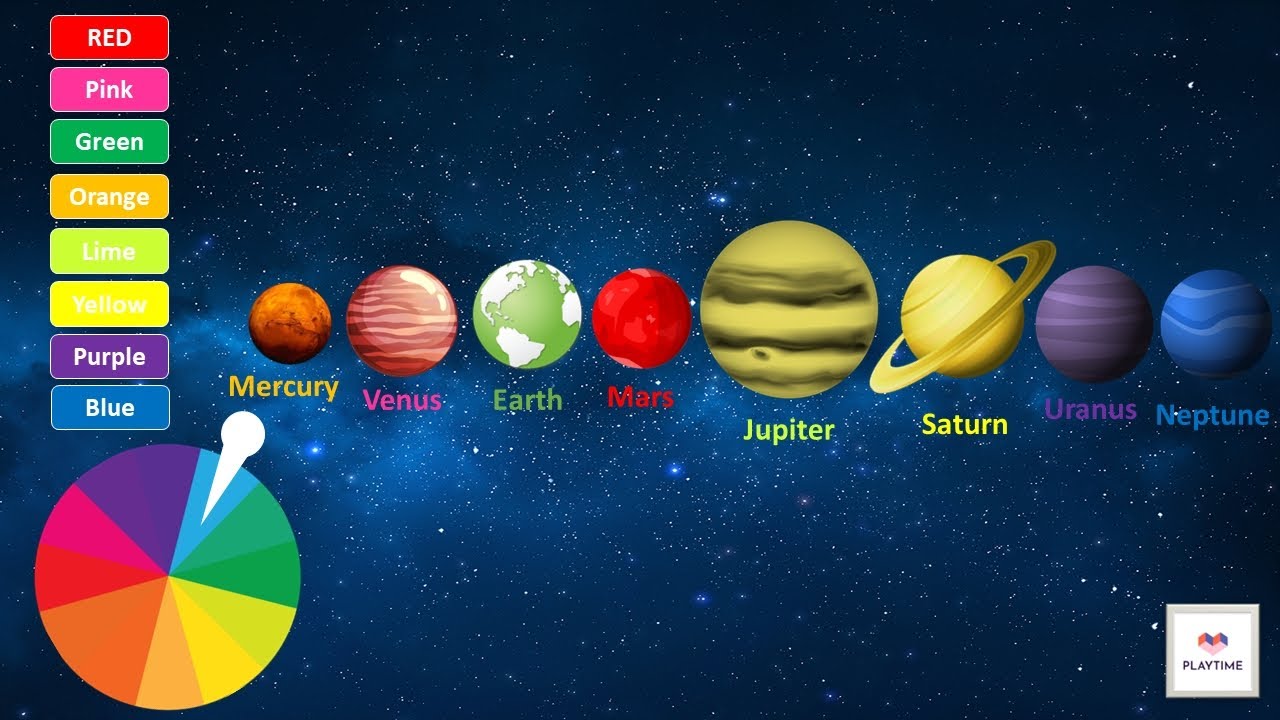 HUNGRY PLANETS GAME | Planet SIZES for BABY | Funny planet comparison ...