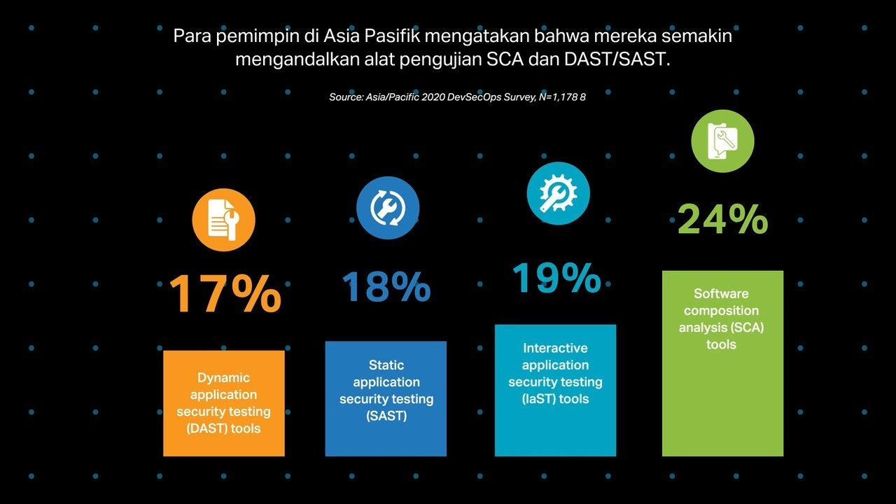 CyberRes DevSecOps - Find. Fix. Fortify. - YouTube