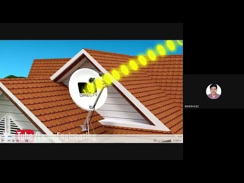 | M5 | S3 | ECE | Helical Antenna, Parabolic reflector, Animation/Demo ...