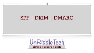 Demystifying Email Authentication Spf Dkim And Dmarc Explained James On ...