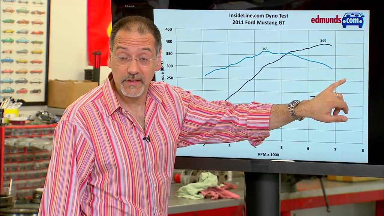 CNET On Cars Car Tech 101 Horsepower vs Torque - YouTube