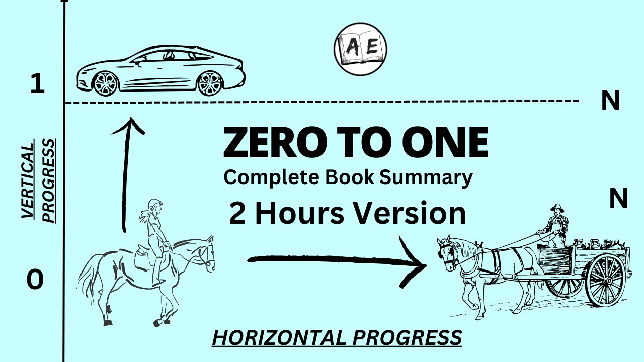 ZERO TO ONE Complete Book Summary 2 Hour Version (Tamil) | almost ...