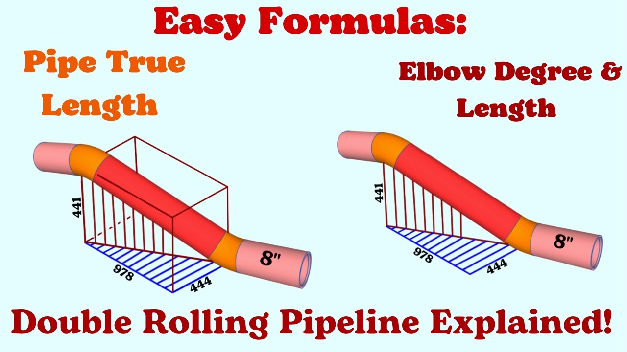 Simple Formulas to Master Piping Calculations Now - YouTube