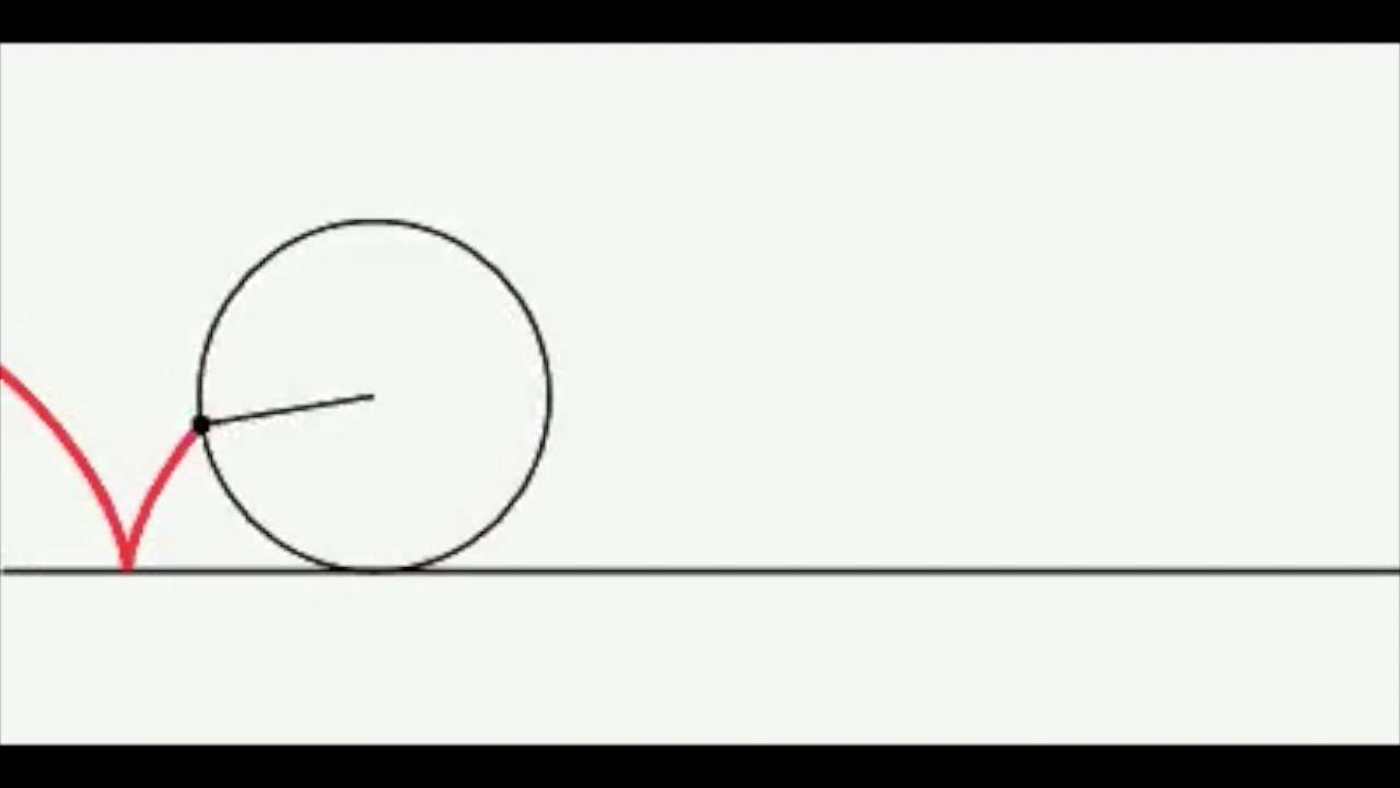 Cycloid Video - YouTube