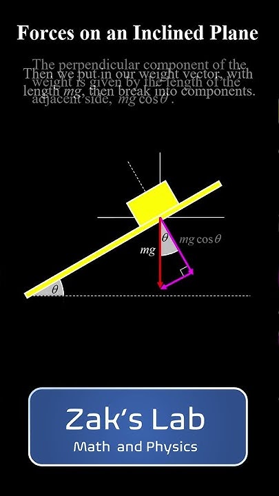 Forces on an inclined plane: components of gravity on a tilted surface + tilted normal force # ...