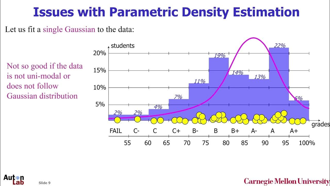 Nonparametric Density Estimation Youtube