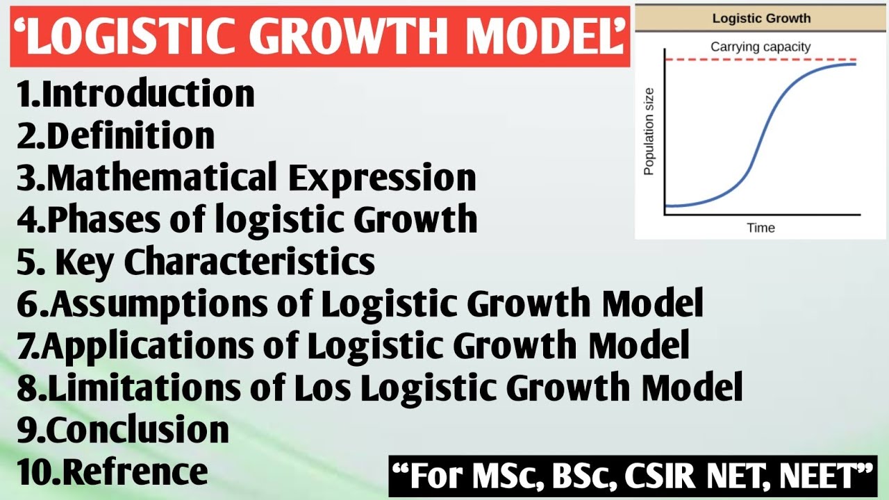 Logistic Growth Model | Population Growth | Logistic Growth ...