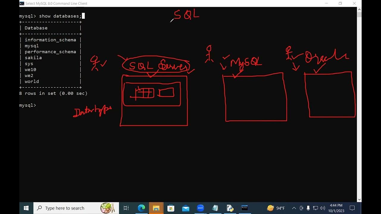 MySQL create, schema, insert, one filmy character Part 1 - YouTube