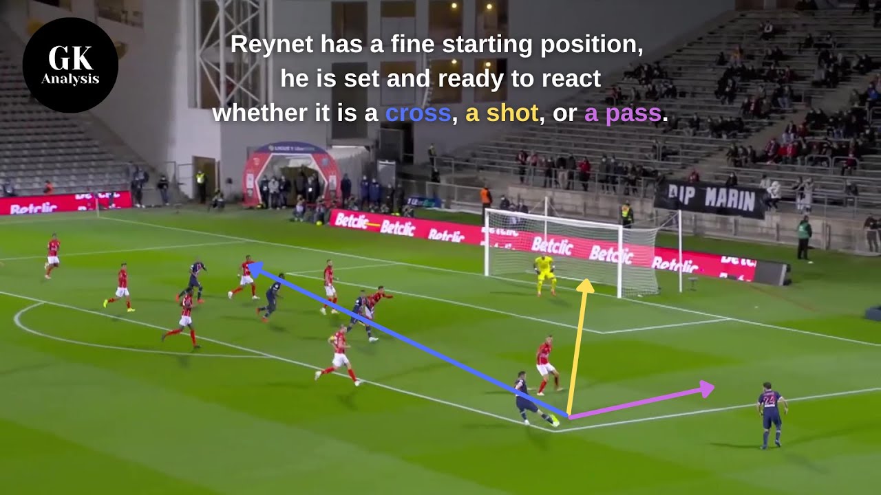 Reaction sweep save - Football goalkeeper technique - YouTube