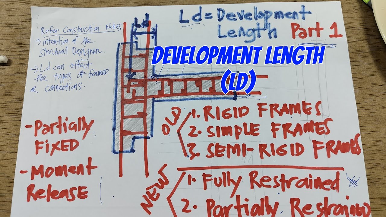 Development Length Reinforcement Bar - YouTube