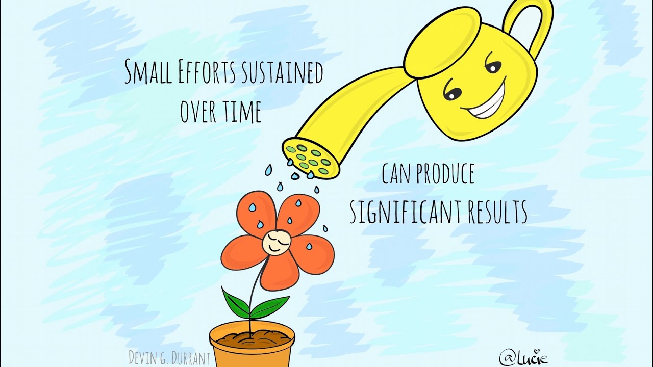 Daily Challenge #5 "Small efforts sustained over time can produce ...