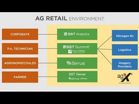 03 The Ag Retail Ecosystem - YouTube