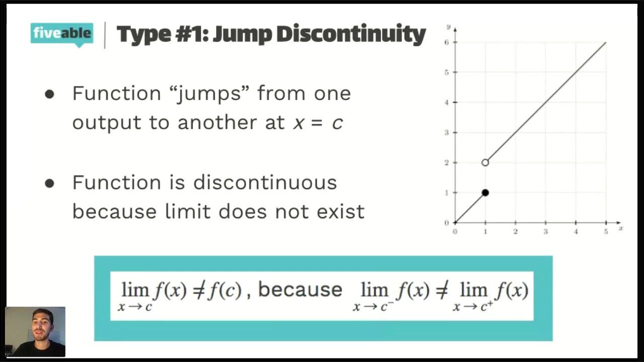 AP Calculus AB/BC: Continuity (Part 2 - Discontinuity) - YouTube