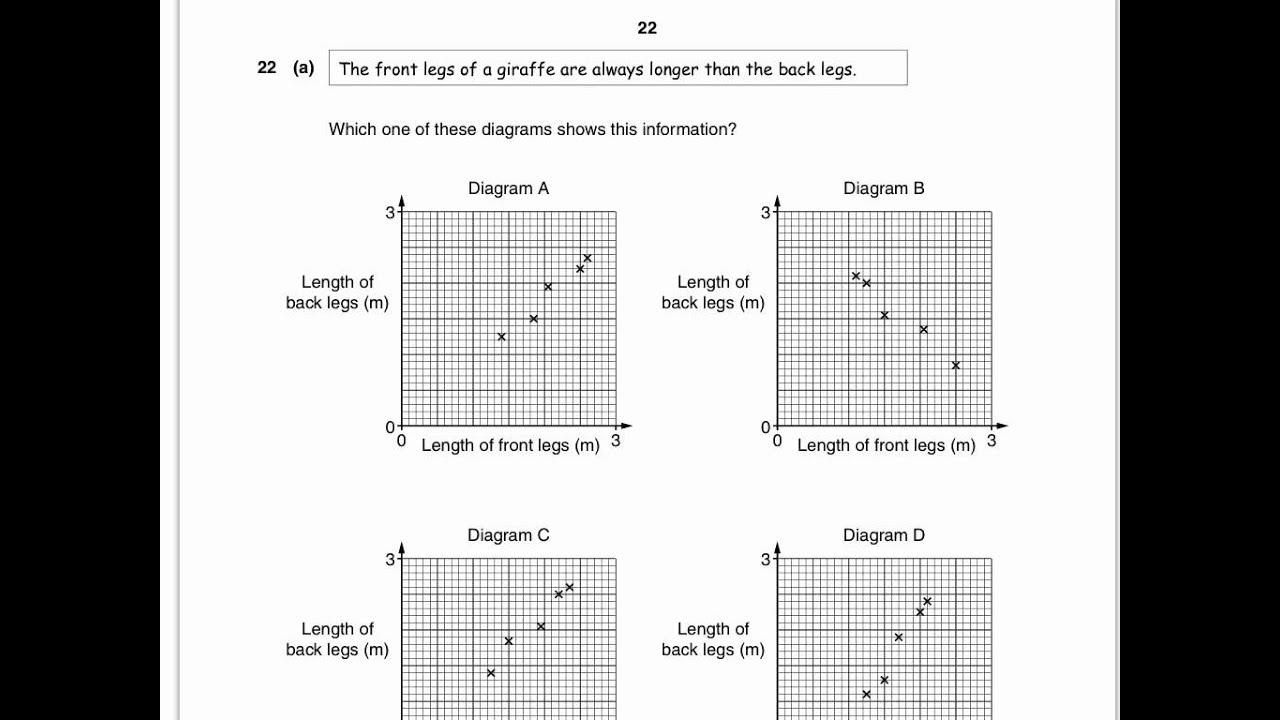 Q22 (a) - OCR J512 June 2011 Linear Maths Paper 2 - CALCULATOR - YouTube