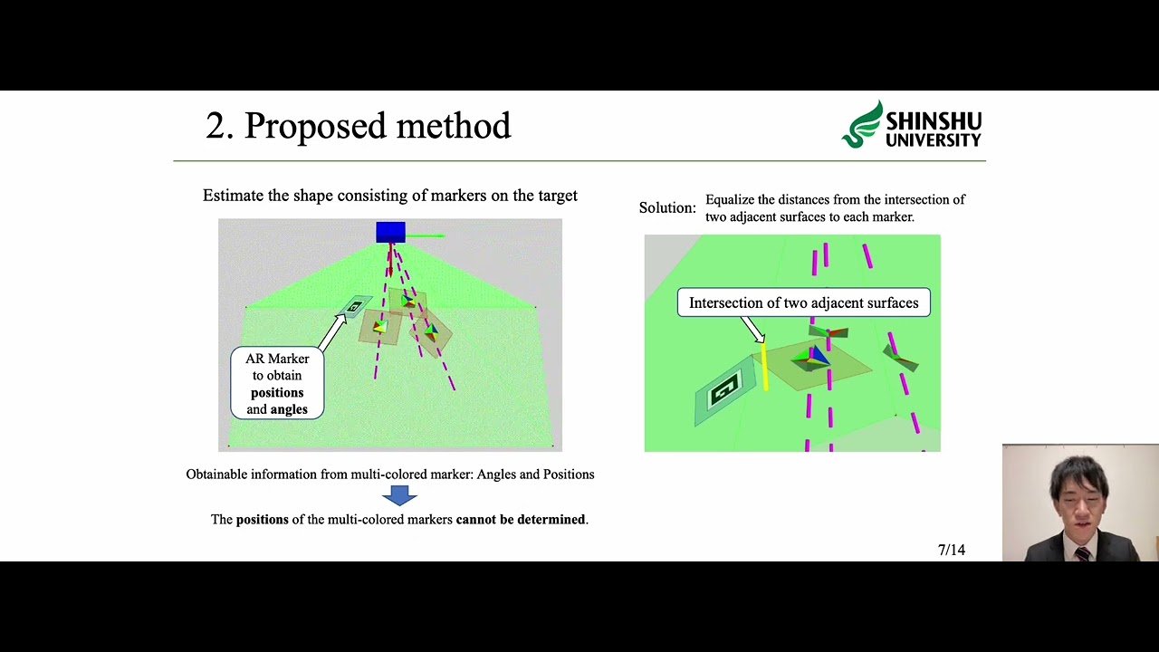 Measuring Motion of Deformed Surfaces for Soft-bodied Robots/Animals w ...