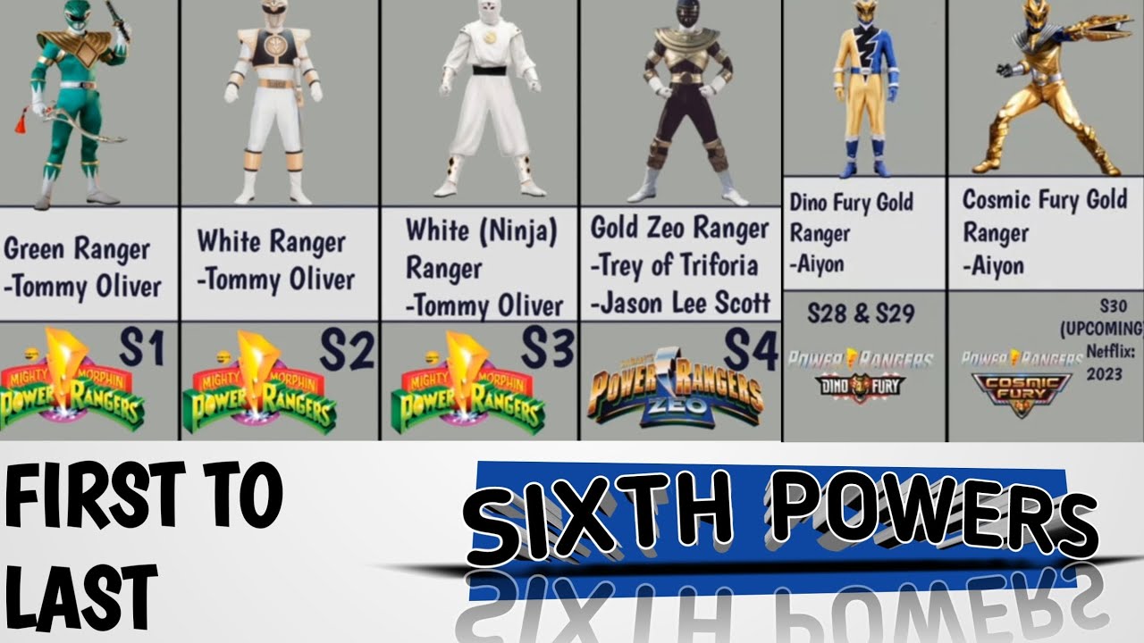 Power Rangers Sixth Powers First To Last - YouTube