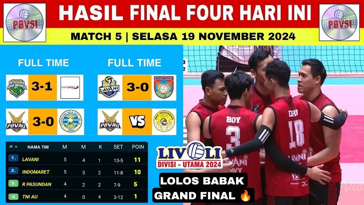 LAVANI vs INDOMARET Hari Ini | Hasil Livoli Divisi Utama Hari Ini ...