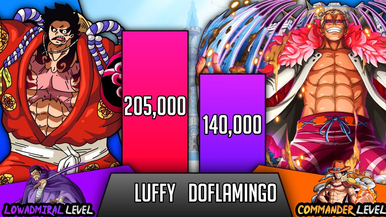Luffy Vs Doflamingo Power Levels - SP Senpai 🔥 - YouTube