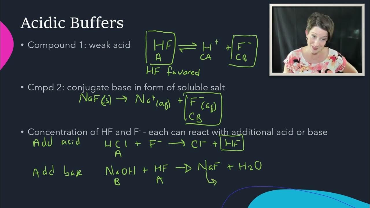 Acid Bases: Buffers Su24 - YouTube