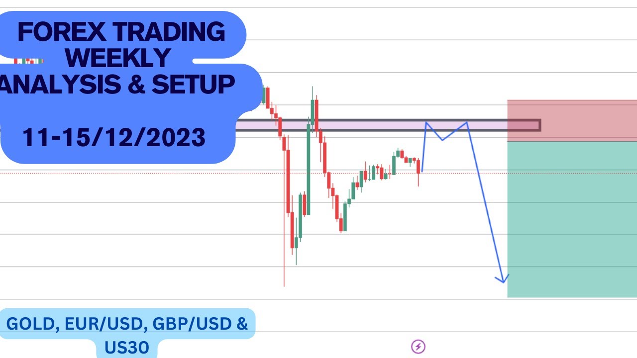 Forex Trading Weekly Analysis & Setup VOL 1 - YouTube