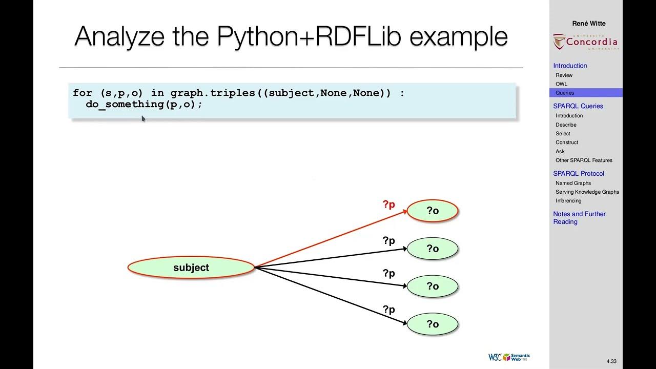 Intelligent Systems: Knowledge Base Queries/SPARQL (4/12) | COMP 474/6741 (Winter 2020/21 ...