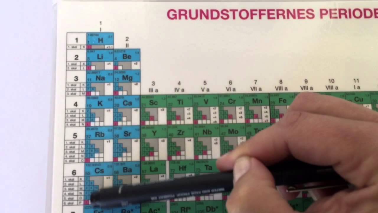 Det periodiske system - YouTube