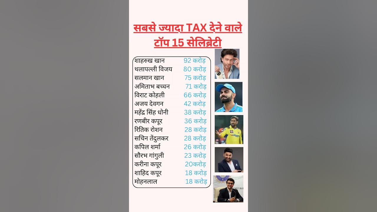 🔥सबसे ज्यादा TAX देने वाले टॉप 15 सेलेब्रिटी🔥 ||Top 15 tax paying ...