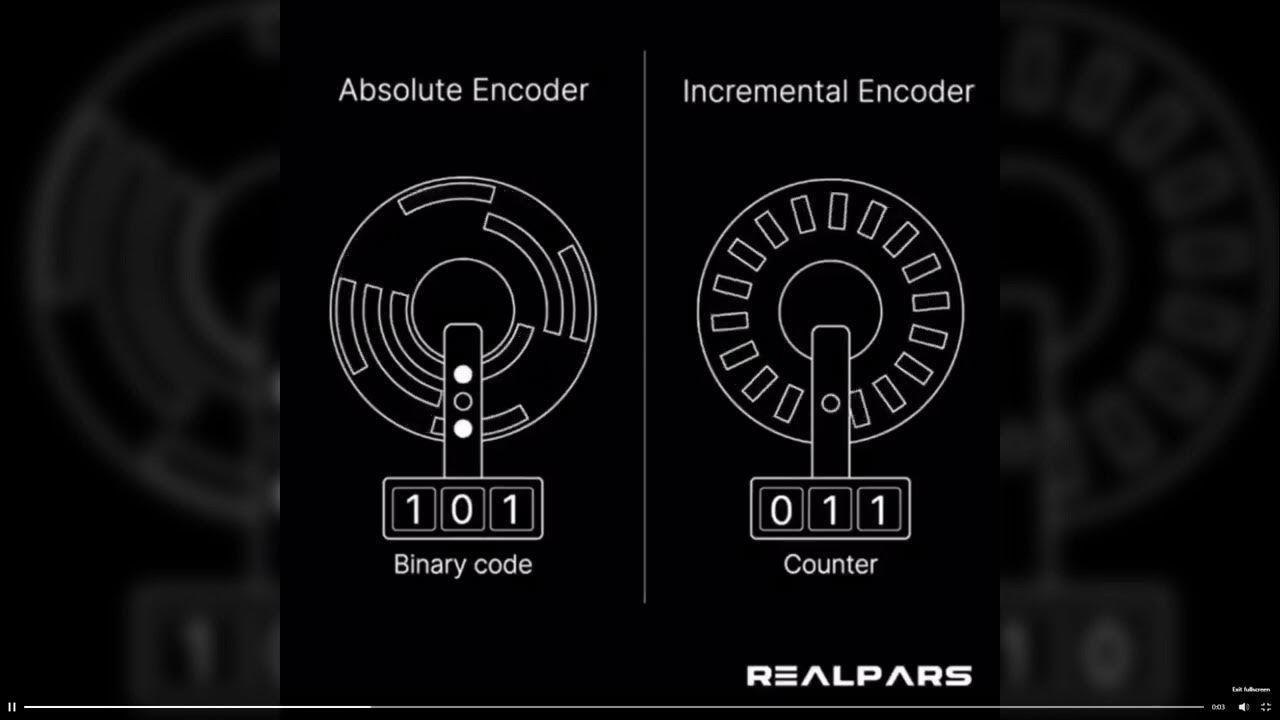 Absolute encoder vs. incremental encoder - YouTube