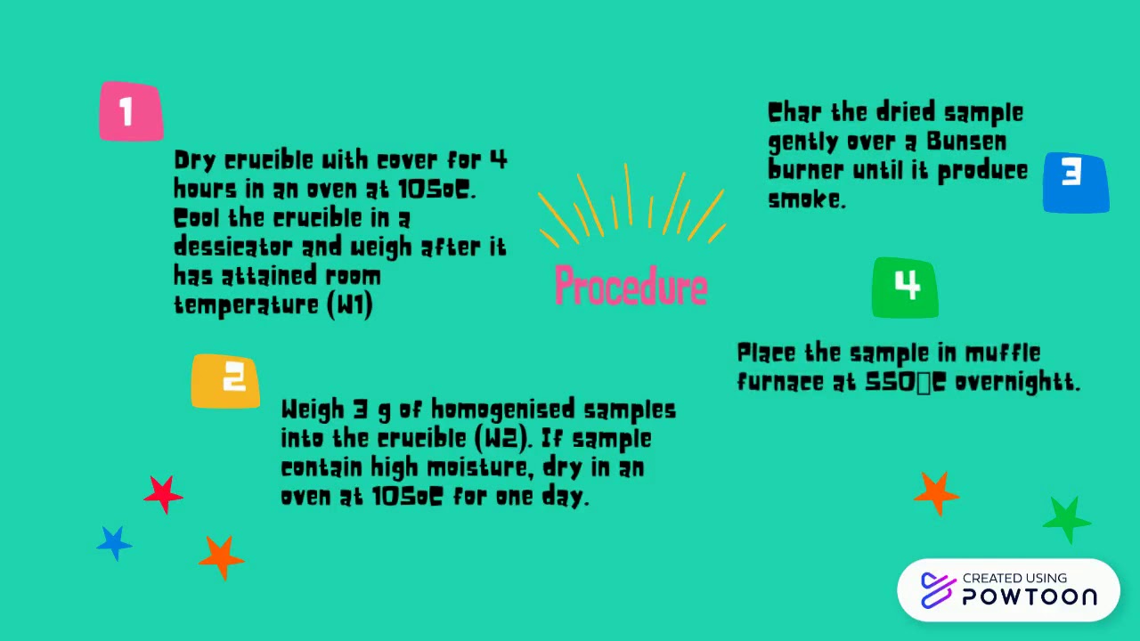 PROCEDURE OF ASH - YouTube
