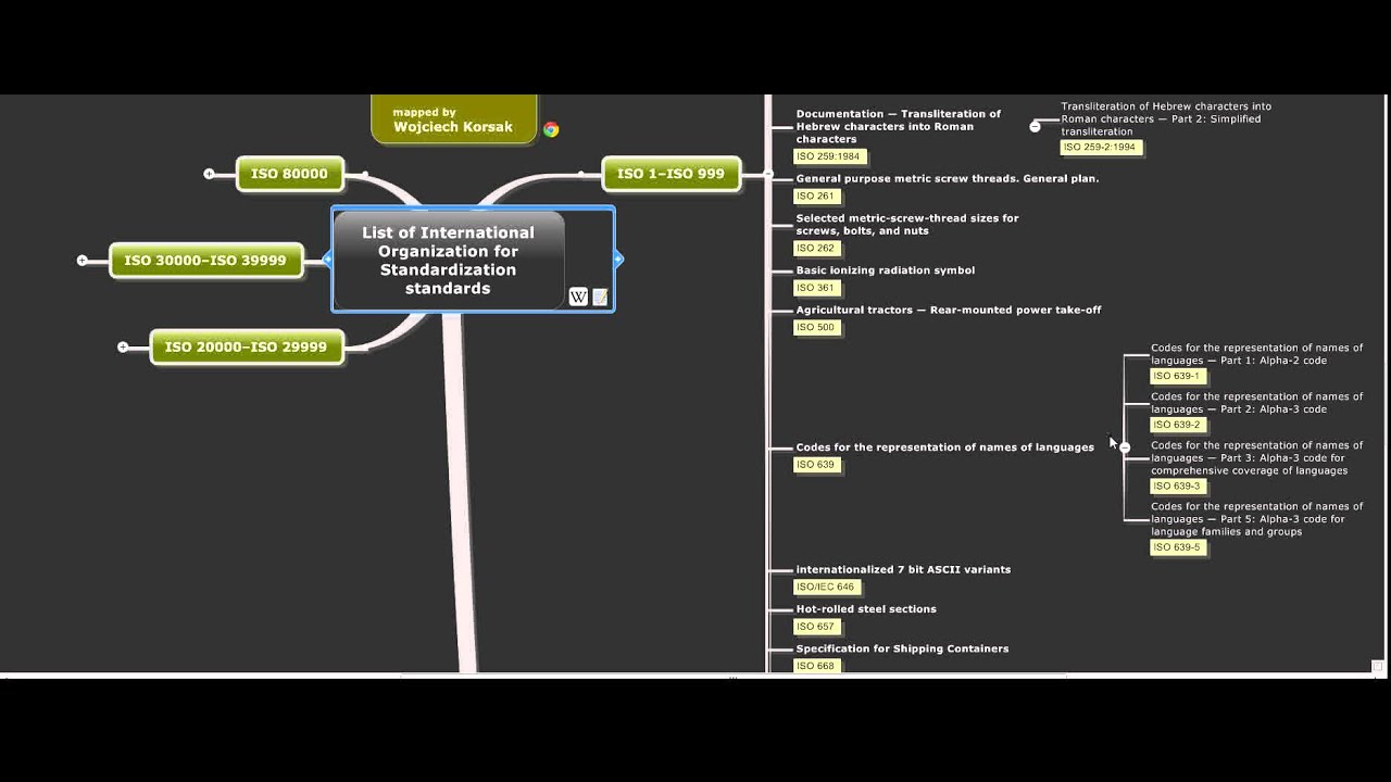 List of International Organization for Standarization Standards Mindjet ...