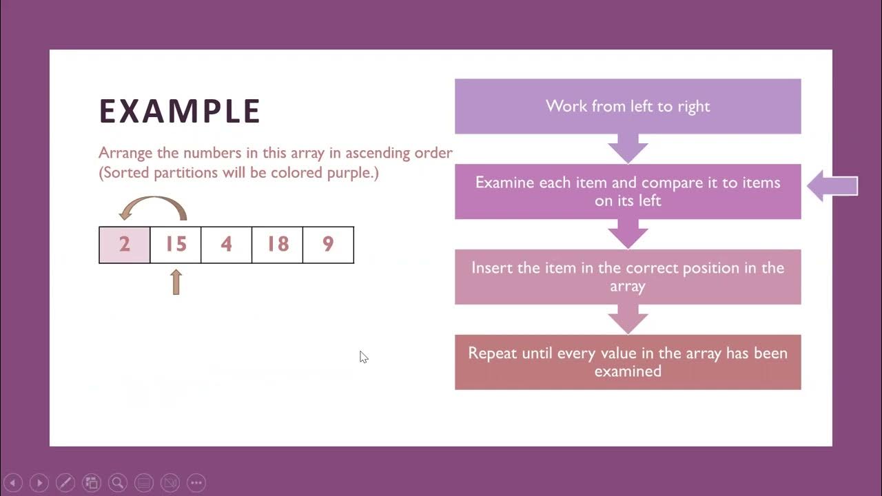 CISC220 INSERTION SORT - YouTube