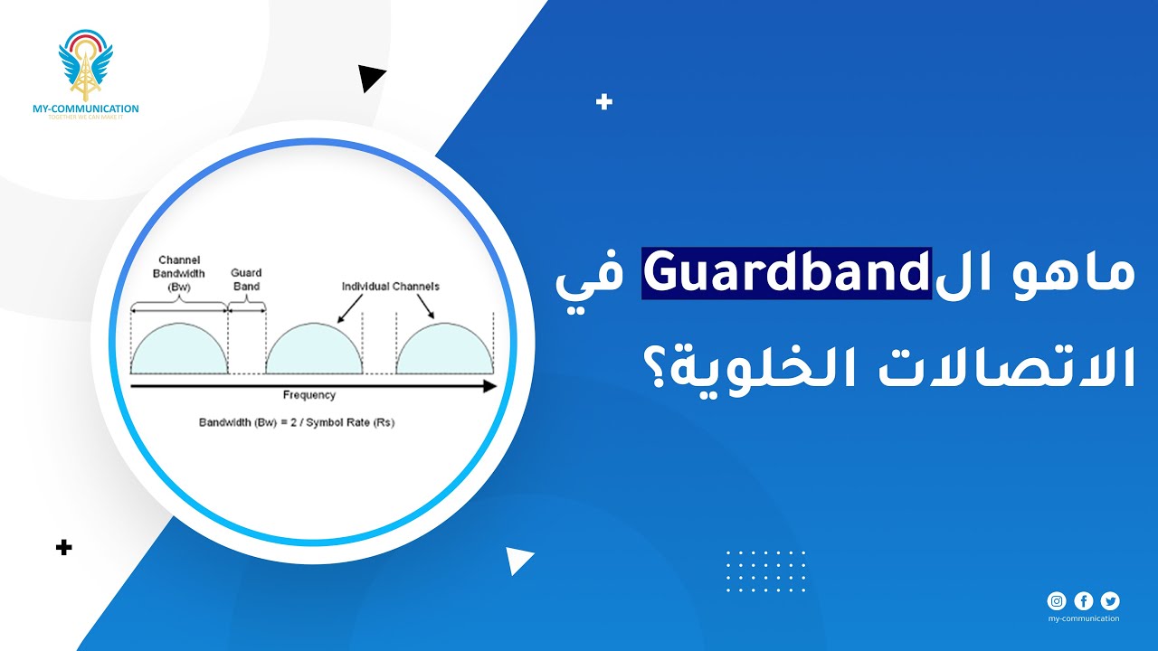 Understanding Guard Bands And Frequency Management In OFDM YouTube Understanding Guard Bands And Frequency Management In OFDM YouTube