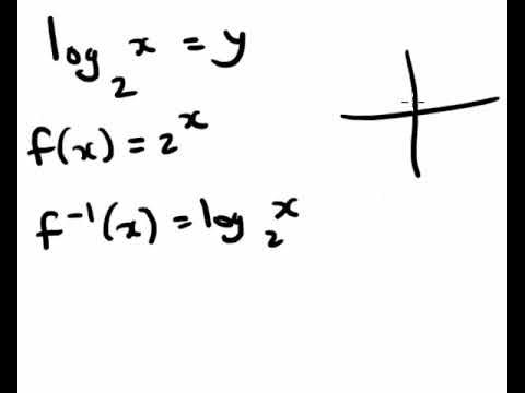 Inverse functions and logarithms | Inverses of exponential functions ...