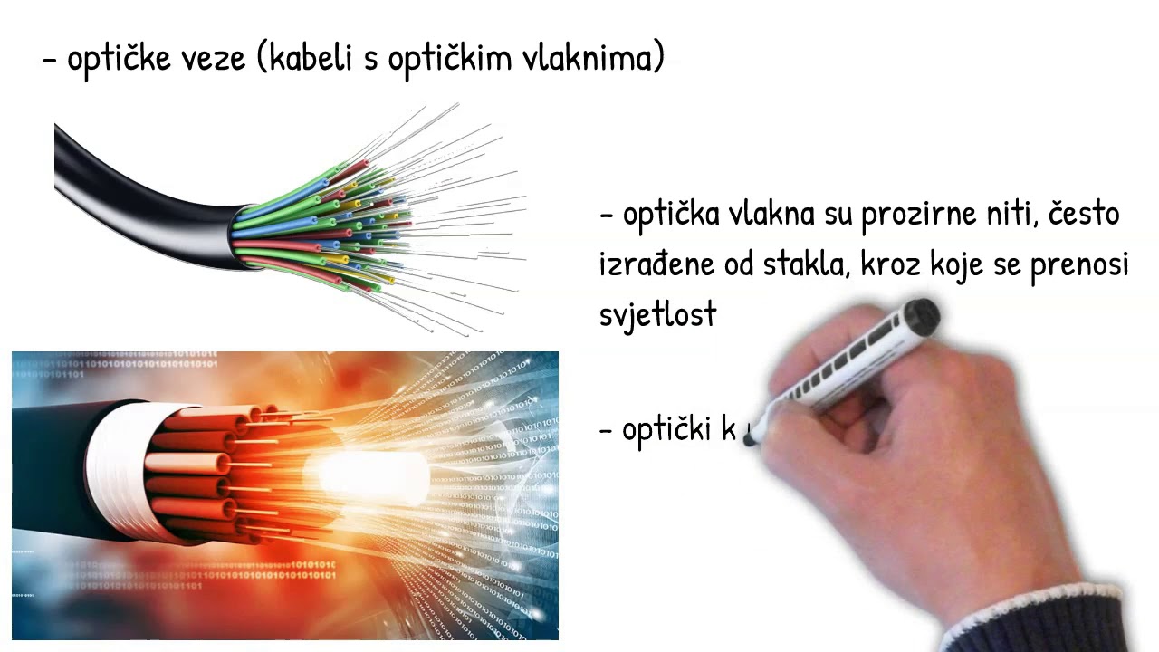 Načini povezivanja računala u računalnu mrežu - YouTube