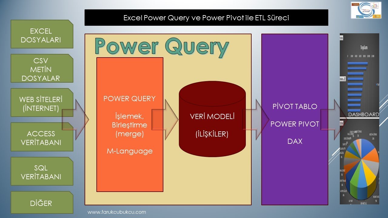 Microsoft Excel Power Query 1 YouTube Microsoft Excel Power Query 1 YouTube