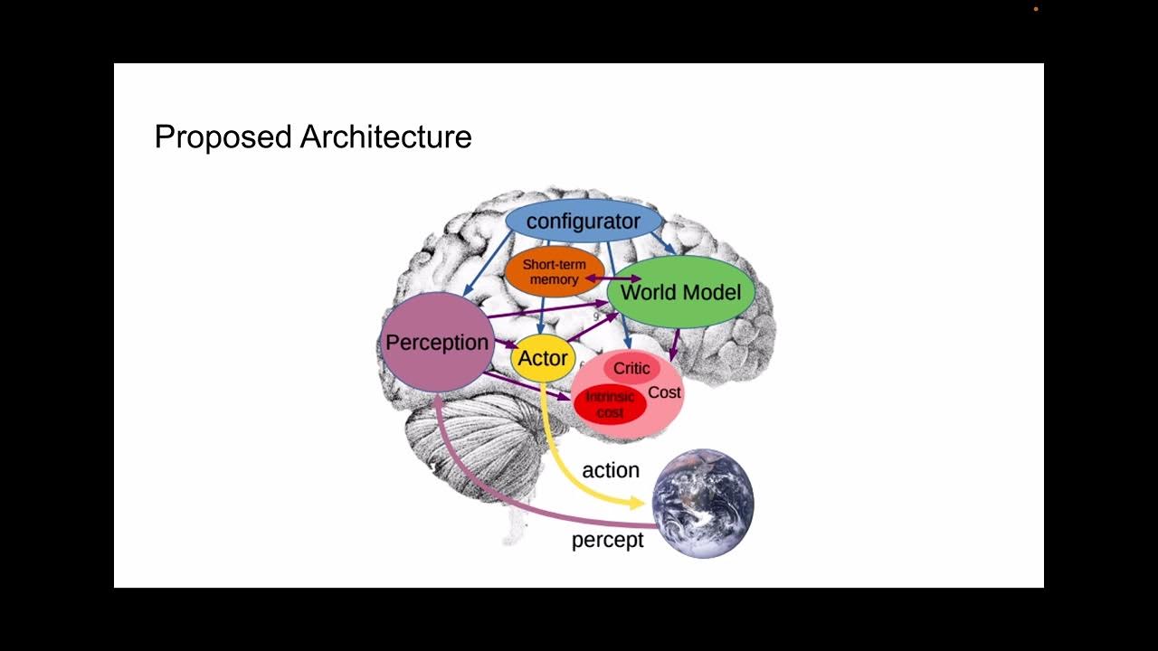 Autonomous Machine Learning -JEAP(Joint Embedding Predictive Architecture) - YouTube