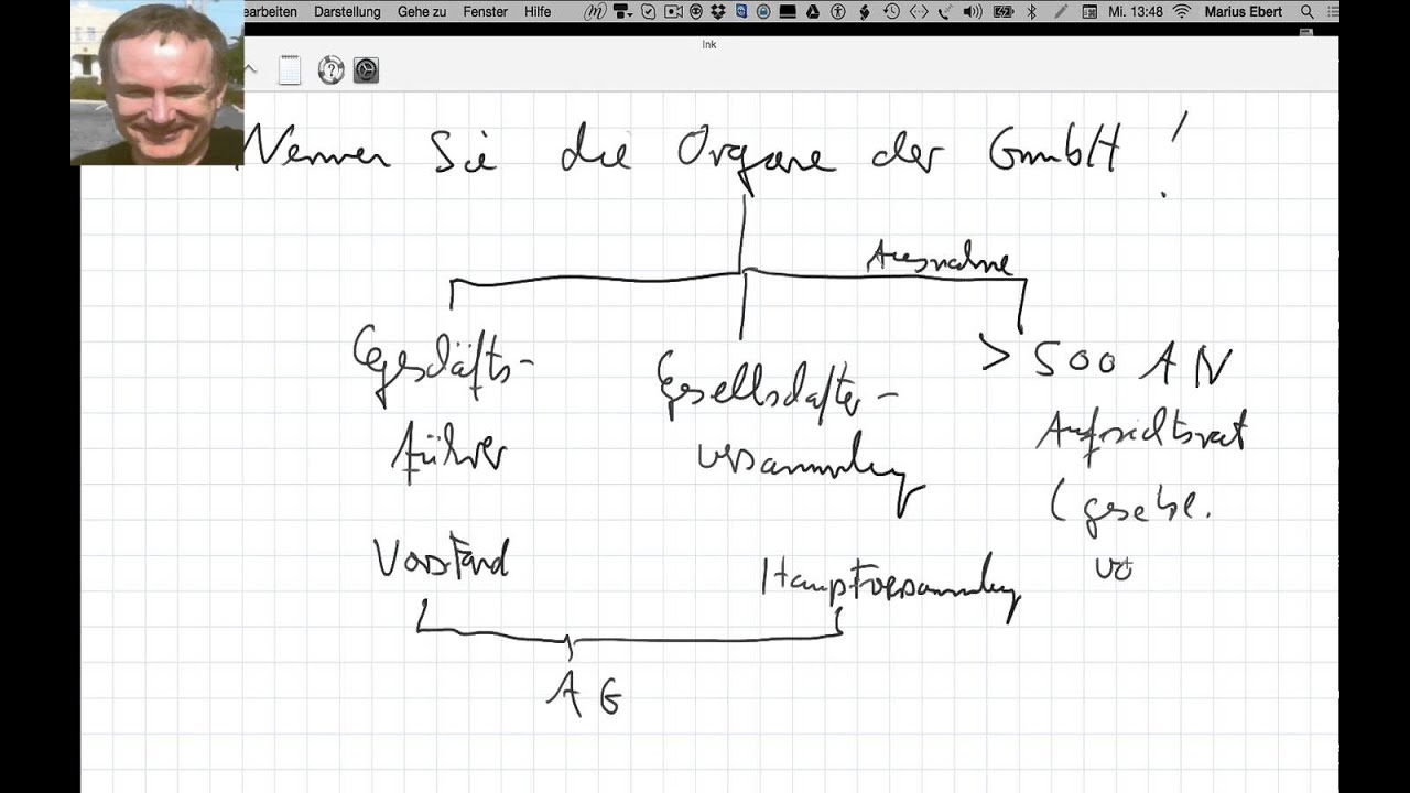 Nennen Sie die Organe der GmbH! - YouTube