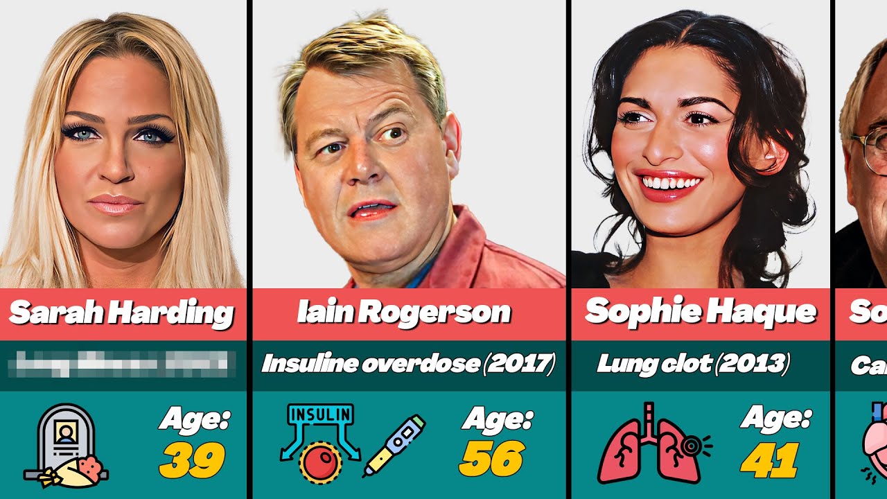 💔 How Each Coronation Street Actor Has Tragically Passed Away - YouTube