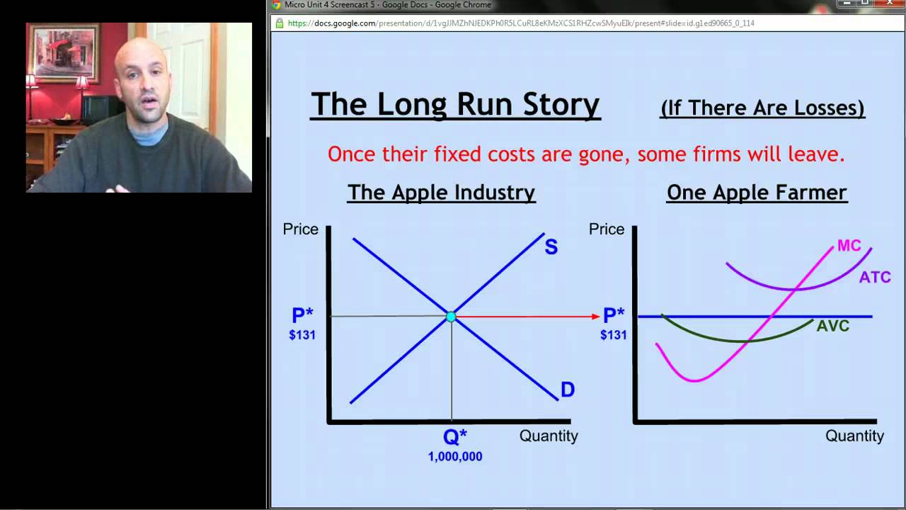 AP Micro: Unit 4 Screencast 5 - Long Run Equilibrium - YouTube