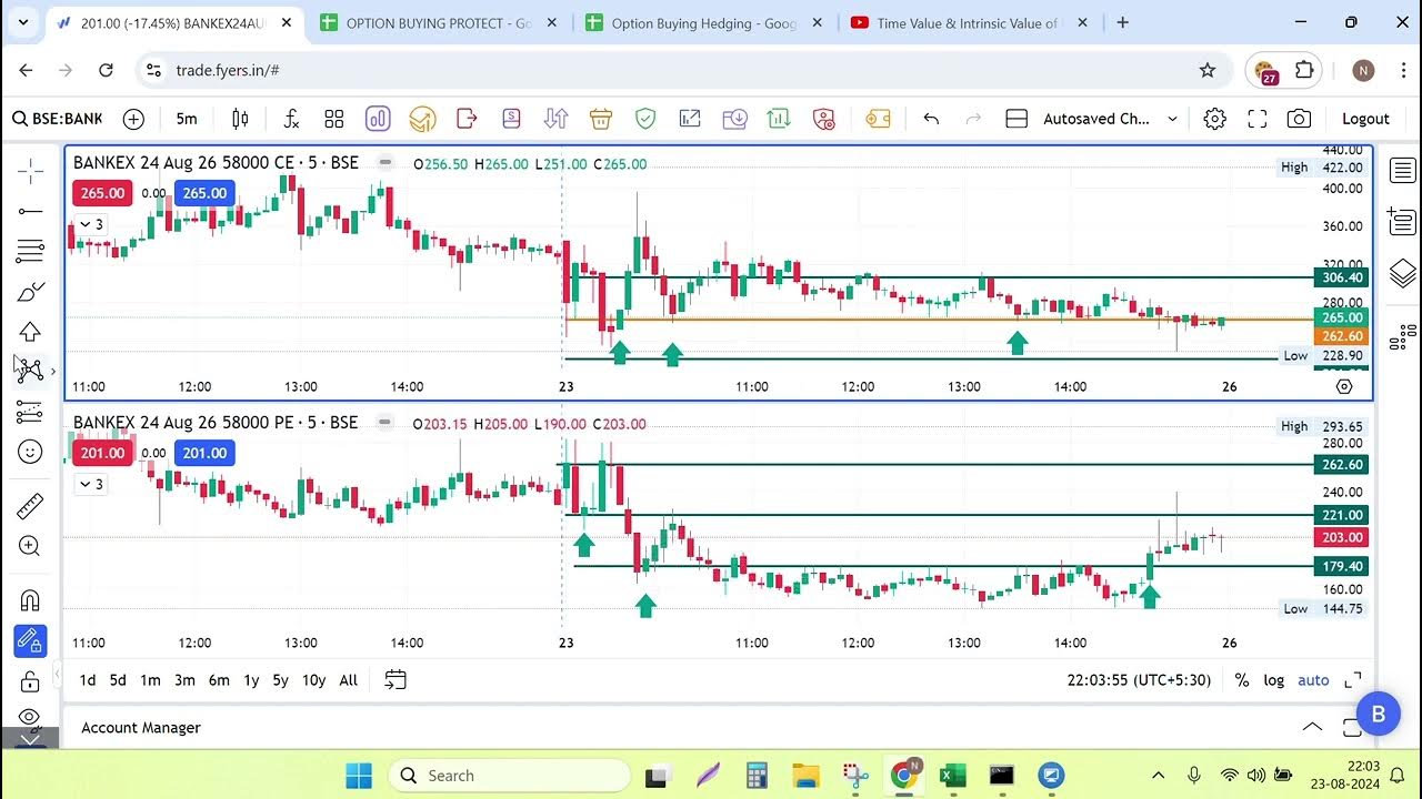 27th Day #OtmTrading#SENSEX Expiry # SLT Levels index Options Buying & Selling Part-66 - YouTube