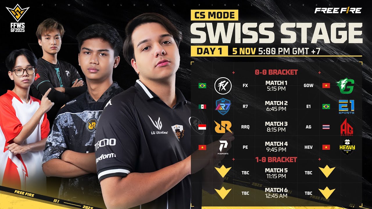 [EN] Swiss Stage Day 1 | CS Mode | FFWS Global Finals 2025 - YouTube