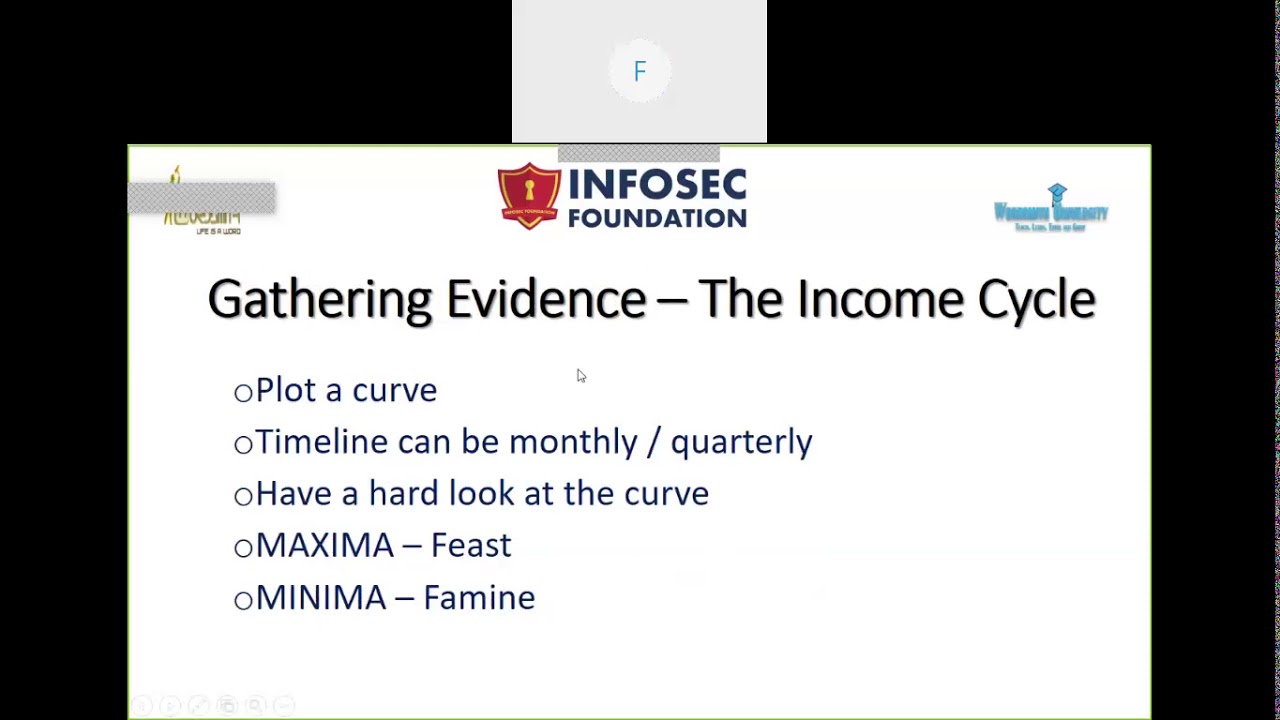 Philosophy + Business | Feast - Femine Cycle | 18th April, 2020 ...
