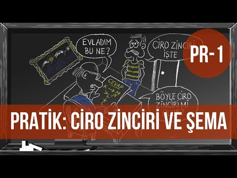 Pratik: Ciro Zinciri ve Şema [Ticaret Hukuku Dersleri - Kıymetli Evrak]
