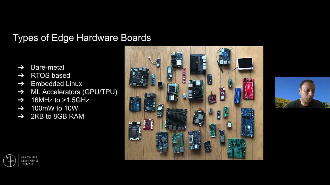 EdgeAI Lab with Microcontrollers Session #1: Overview of EdgeAI Applications - YouTube