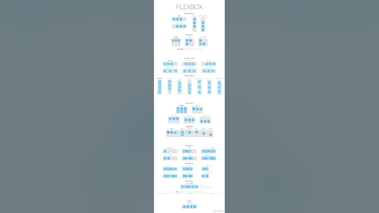 Css Flexbox 🙏 Shortvideo Css Cssflexbox Cssflex Html Javascript