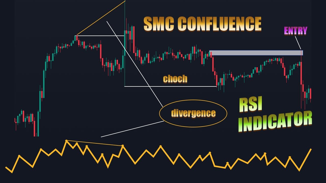 best reversal trading strategy | smc and divergence confluence - YouTube