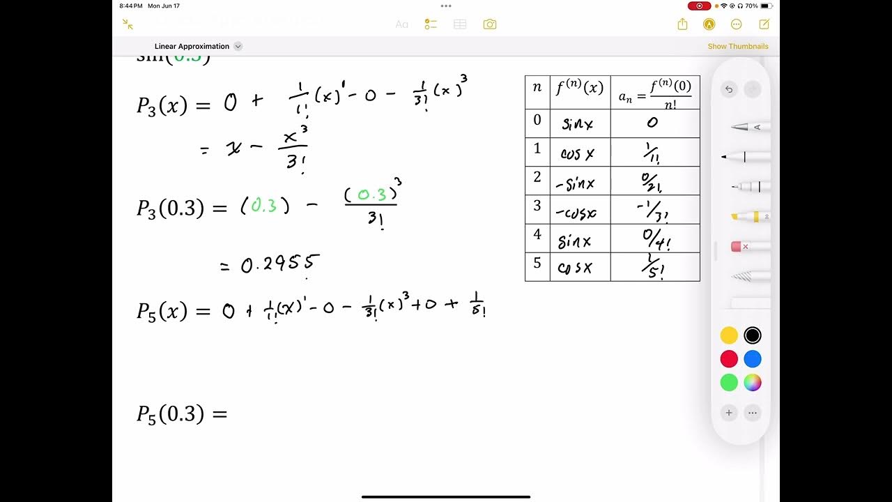 23 From Linear Approximation to Taylor Polynomials Part2 - YouTube
