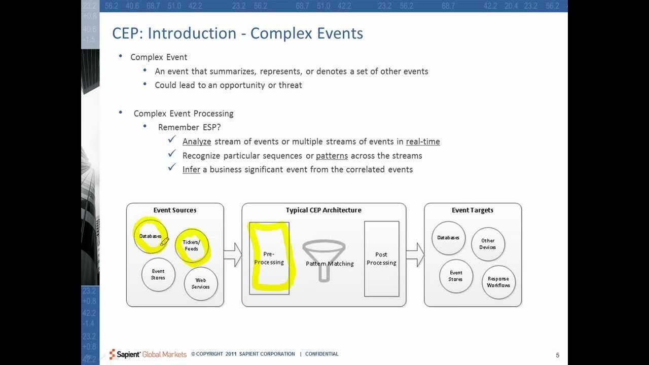What is Complex Event Processing? - YouTube